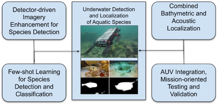 Robotic Mitigation of Aquatic Invasive Species | Minnesota Robotics ...